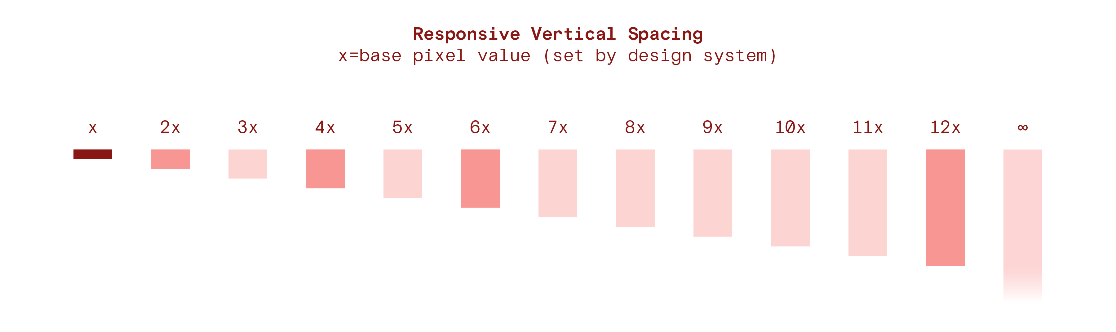Responsive Vertical Spacing - Athletics